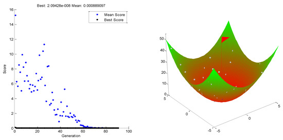 Applied Sciences | Free Full-Text | A Novel Hybrid High-Dimensional PSO ...