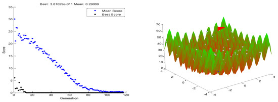 Applied Sciences | Free Full-Text | A Novel Hybrid High-Dimensional PSO ...