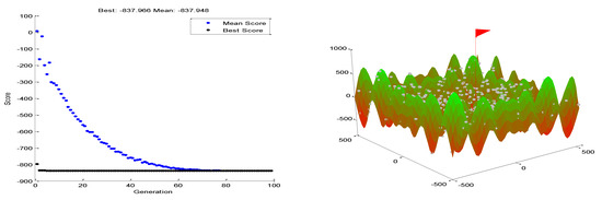 Applied Sciences Free Full Text A Novel Hybrid High Dimensional Pso Clustering Algorithm