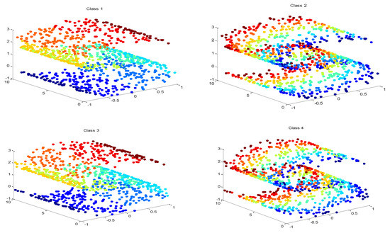 Applied Sciences | Free Full-Text | A Novel Hybrid High-Dimensional PSO Clustering Algorithm ...