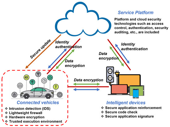 Explainable Artificial Intelligence (XAI) for Intrusion Detection and ...