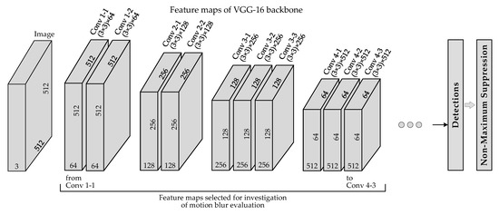 Finding the Least Motion-Blurred Image by Reusing Early Features of Object Detection Network