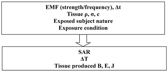Assessment and Categorization of Biological Effects and Atypical ...