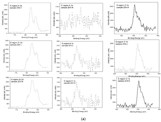 An Accurate Quantitative X-ray Photoelectron Spectroscopy Study of Pure ...