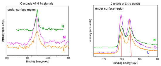 An Accurate Quantitative X-ray Photoelectron Spectroscopy Study of Pure ...