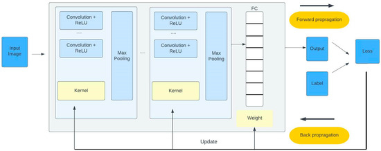 A New Method to Detect Splicing Image Forgery Using Convolutional Neural Network