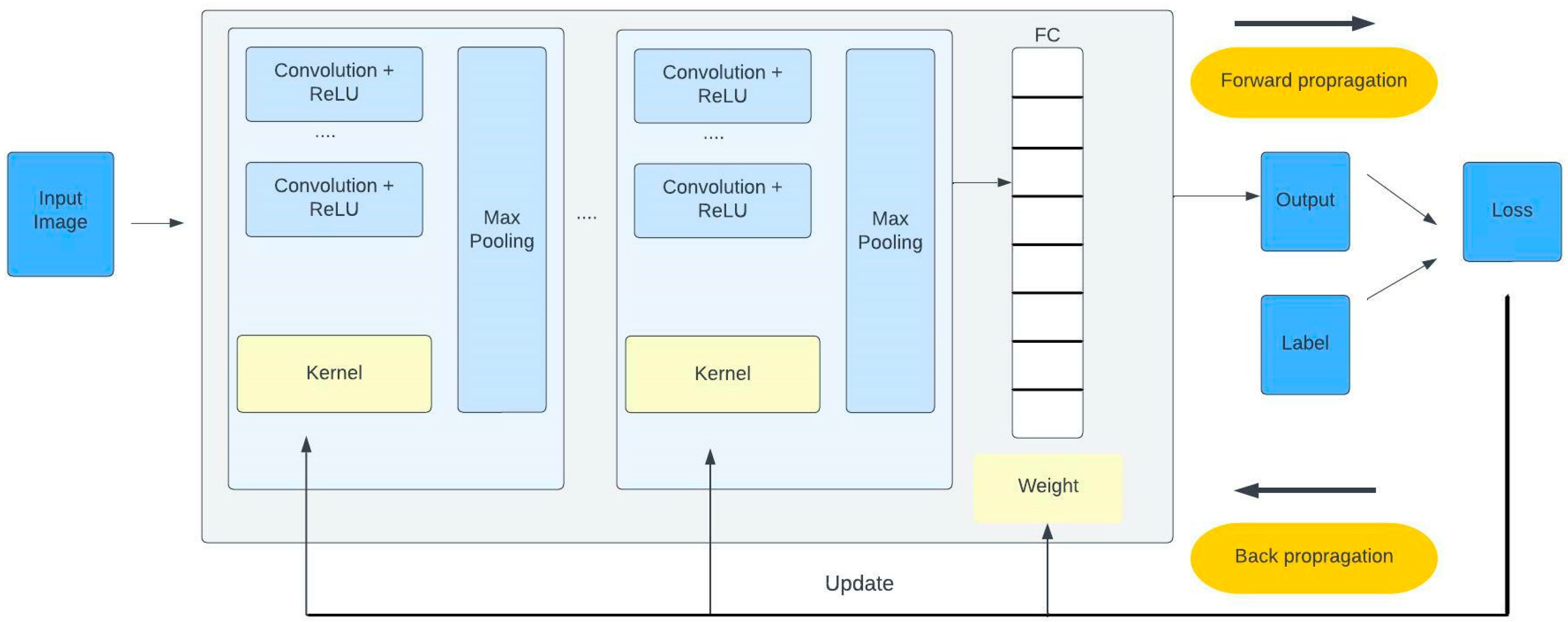 A New Method to Detect Splicing Image Forgery Using Convolutional Neural Network