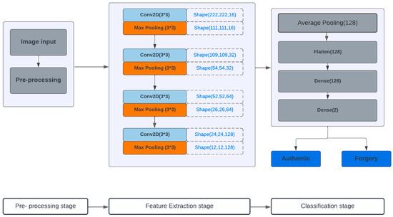 A New Method to Detect Splicing Image Forgery Using Convolutional Neural Network
