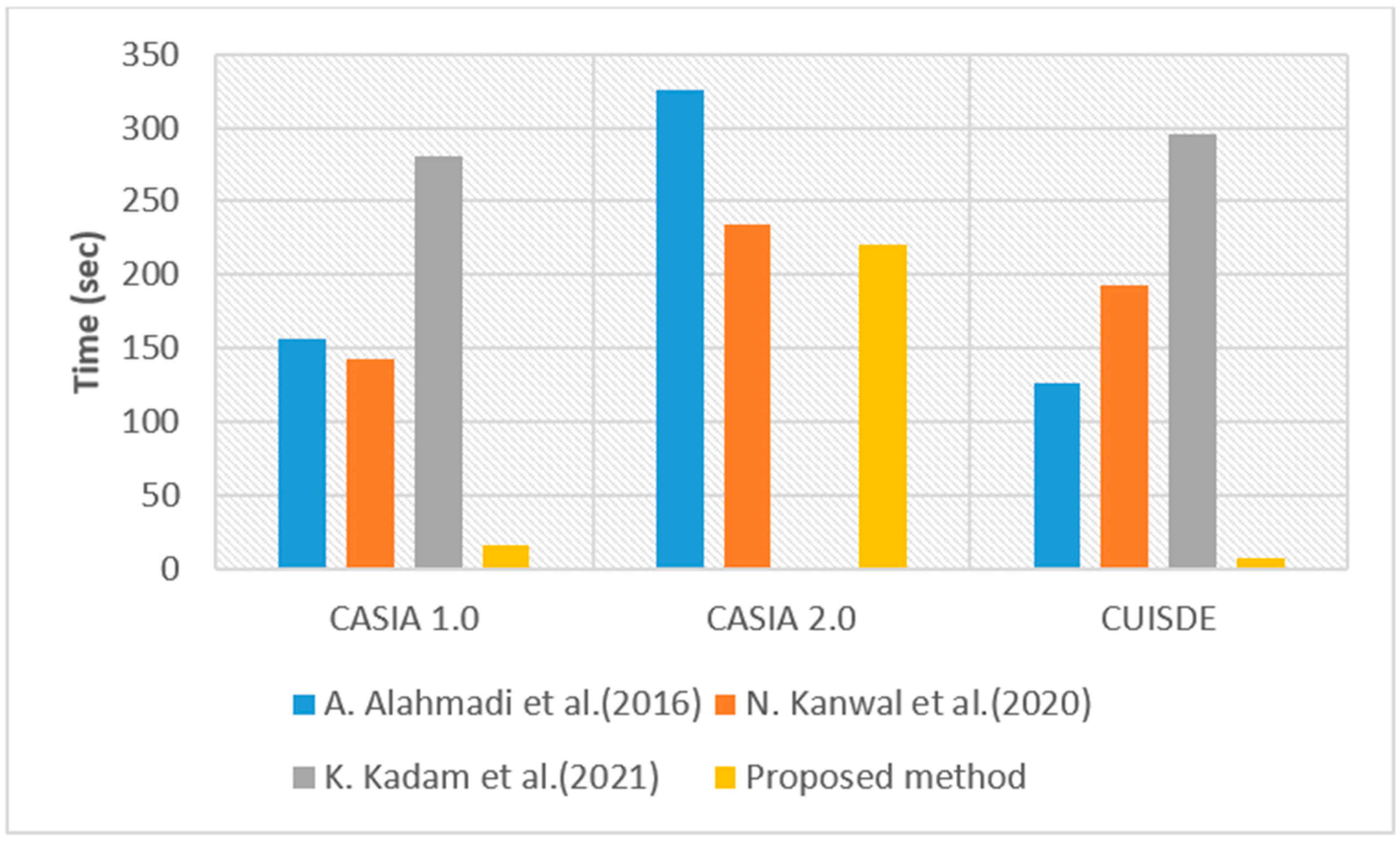 A New Method to Detect Splicing Image Forgery Using Convolutional ...