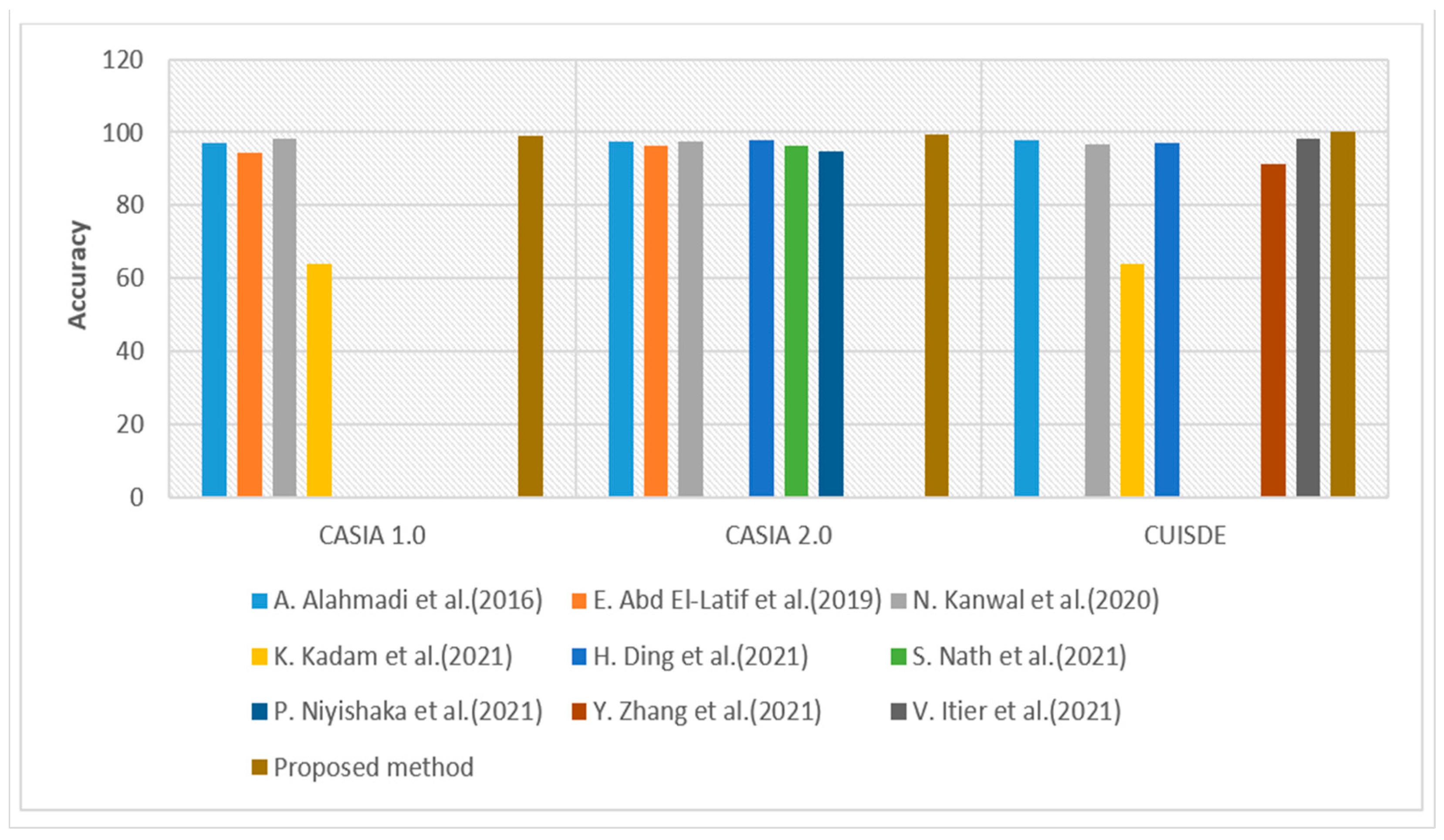 A New Method to Detect Splicing Image Forgery Using Convolutional ...