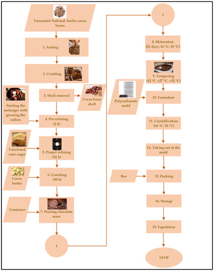 Applied Sciences | Free Full-Text | Evaluating the Quality of Raw ...