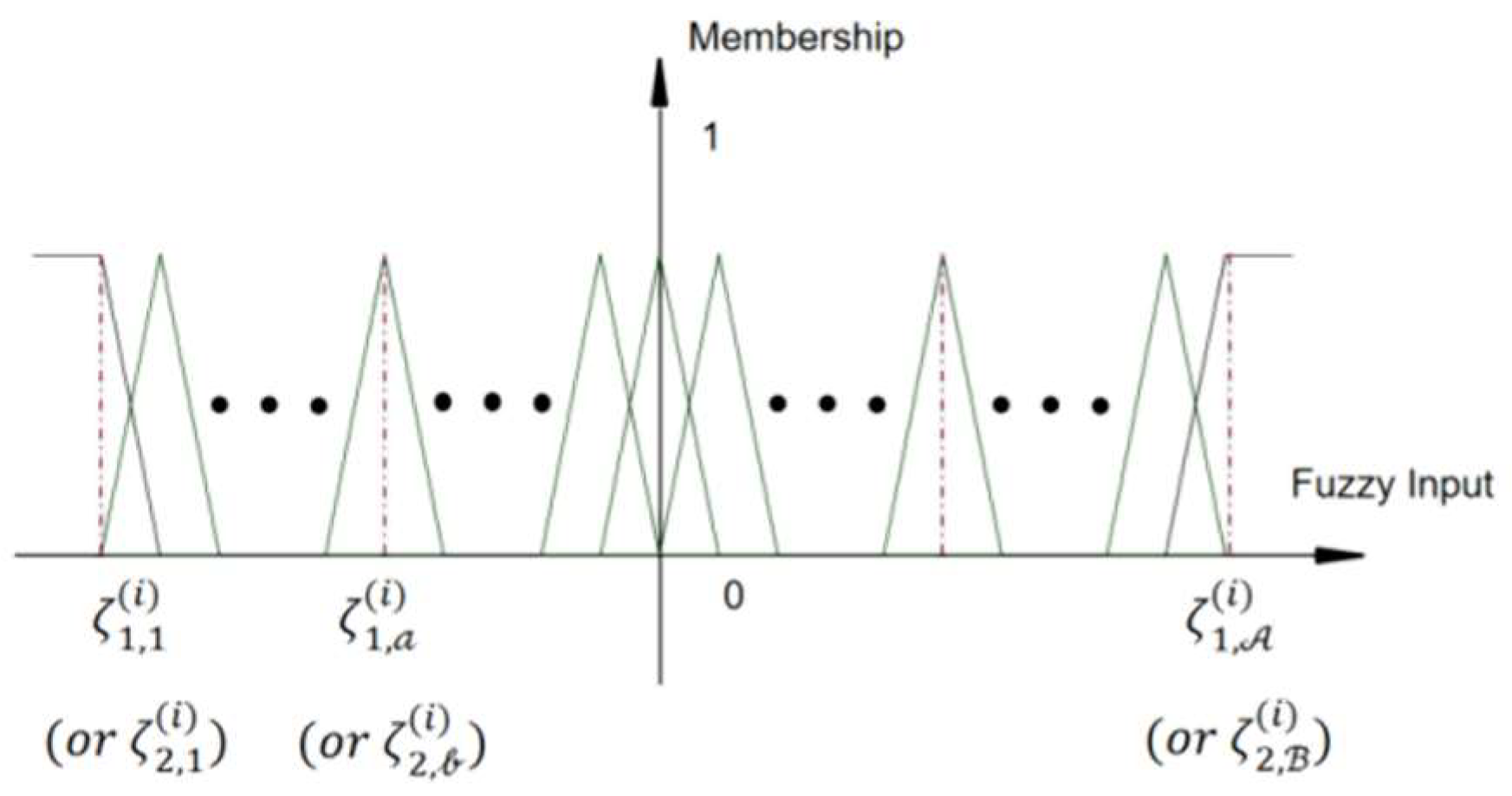 Applied Sciences | Free Full-Text | Reinforcement Learning-Based ...