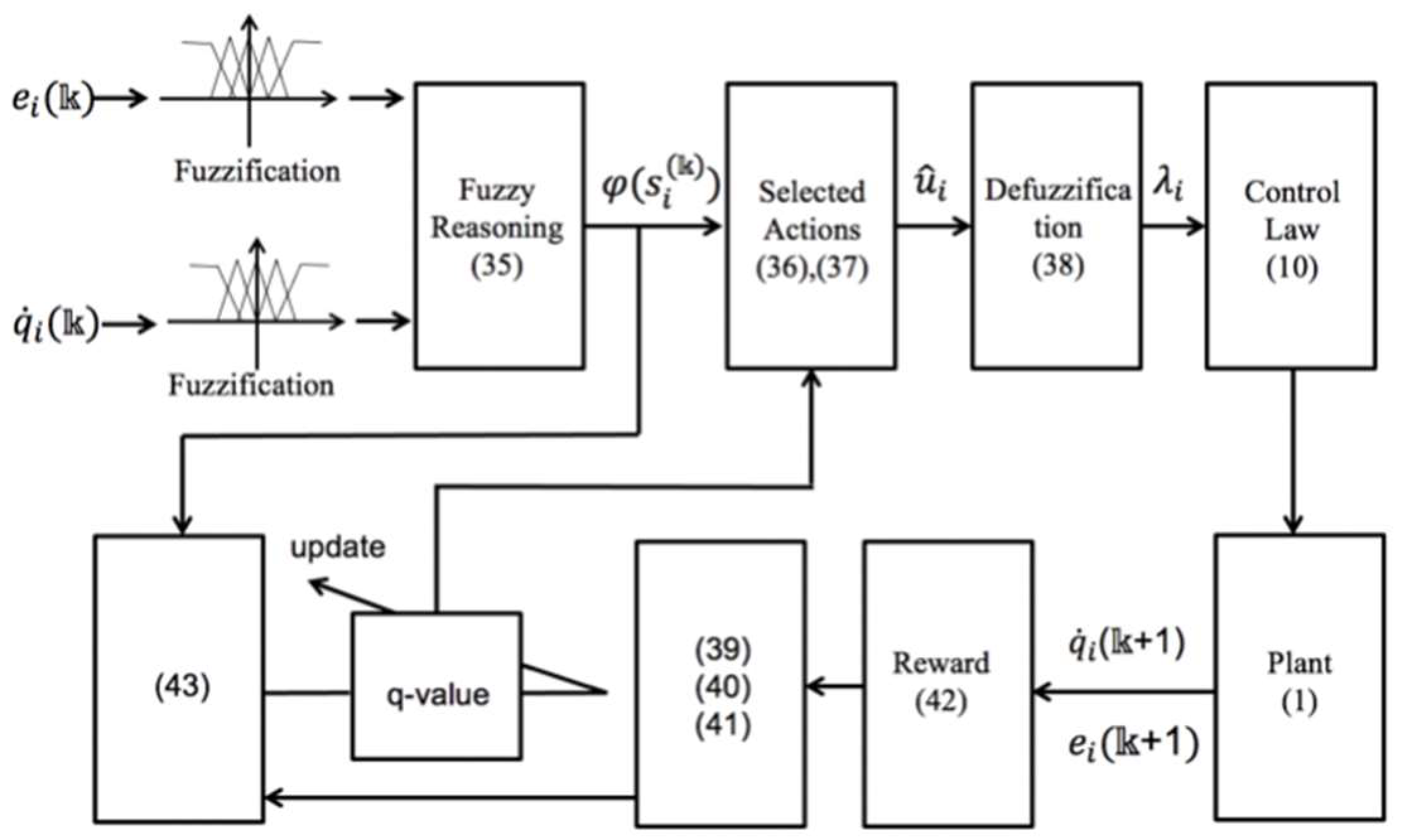 Applied Sciences | Free Full-Text | Reinforcement Learning-Based ...