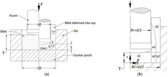 Applied Sciences | Free Full-Text | A Comparative Study in Forming ...