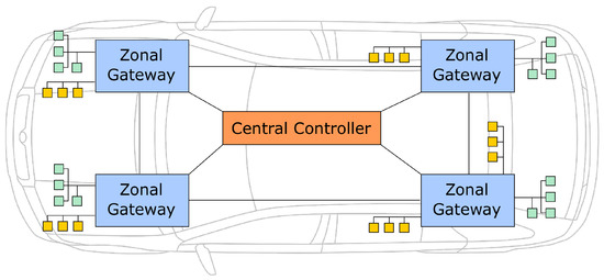 A Perspective on Ethernet in Automotive Communications—Current Status ...