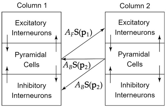 Closed-Loop Current Stimulation Feedback Control of a Neural Mass Model ...