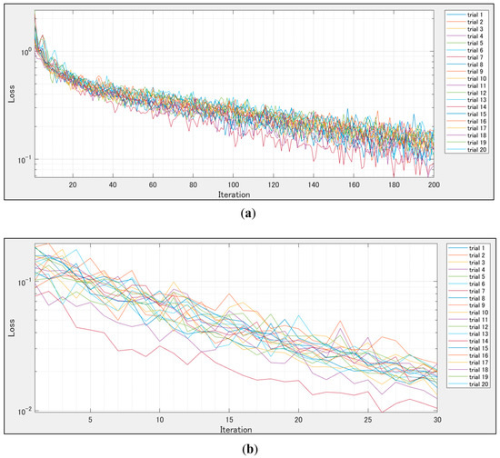 Crack Severity Classification from Timber Cross-Sectional Images Using ...