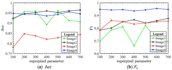 Applied Sciences | Free Full-Text | A New Smoke Segmentation Method ...