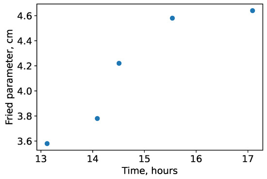 Influence of Atmospheric Flow Structure on Optical Turbulence ...