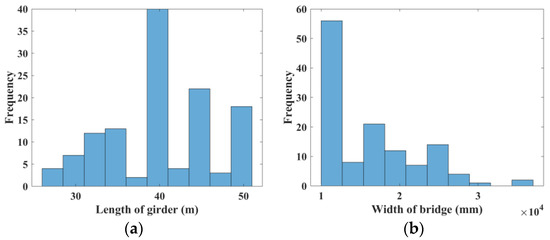 A Framework for Evaluating the Load-Carrying Capacity of Bridges without Design Document Using ...