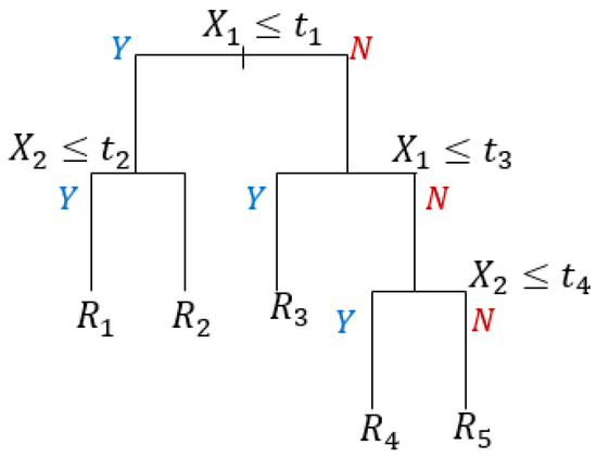 A Framework for Evaluating the Load-Carrying Capacity of Bridges without Design Document Using ...