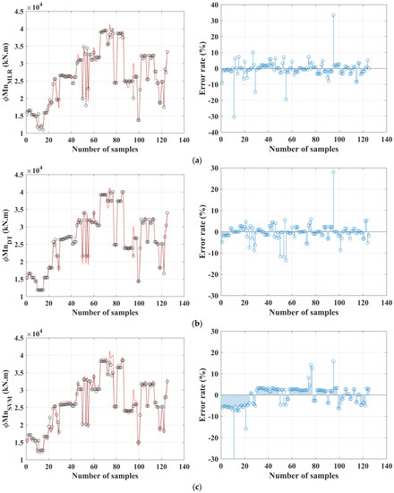 A Framework for Evaluating the Load-Carrying Capacity of Bridges without Design Document Using ...