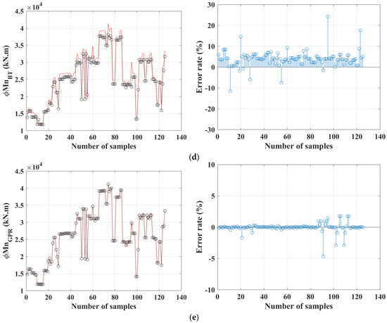 A Framework for Evaluating the Load-Carrying Capacity of Bridges without Design Document Using ...