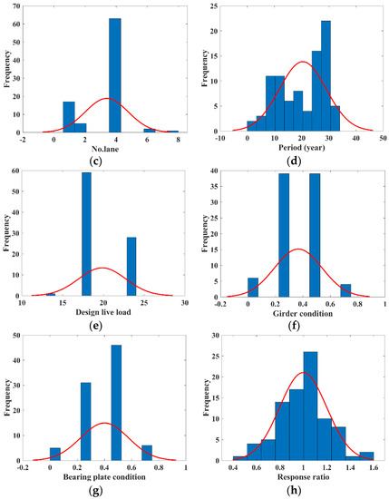 A Framework for Evaluating the Load-Carrying Capacity of Bridges without Design Document Using ...