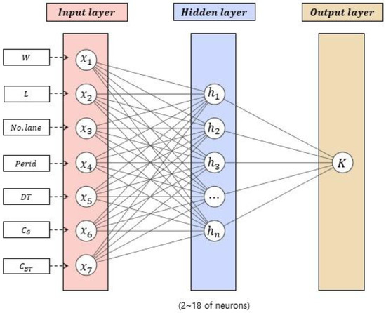 A Framework for Evaluating the Load-Carrying Capacity of Bridges without Design Document Using ...