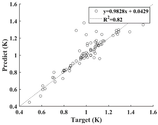A Framework for Evaluating the Load-Carrying Capacity of Bridges without Design Document Using ...