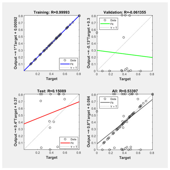 A Framework for Evaluating the Load-Carrying Capacity of Bridges without Design Document Using ...