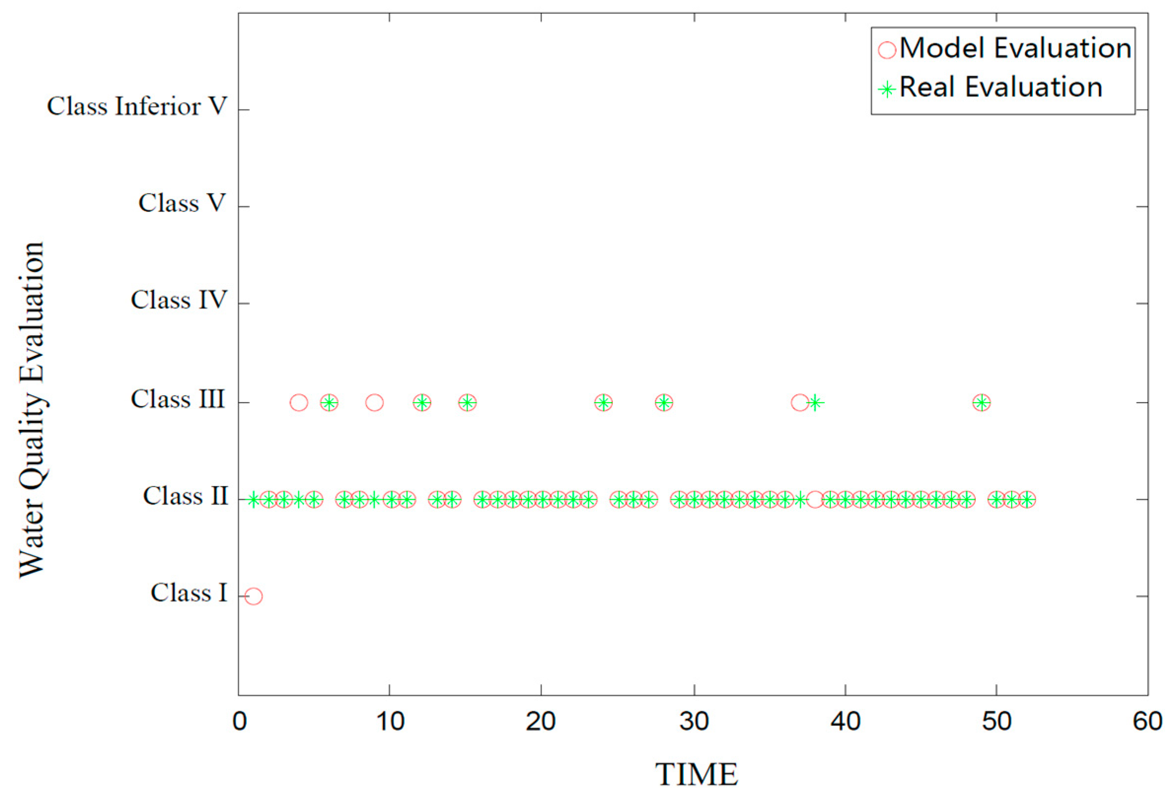 Water Quality Evaluation and Prediction Based on a Combined Model