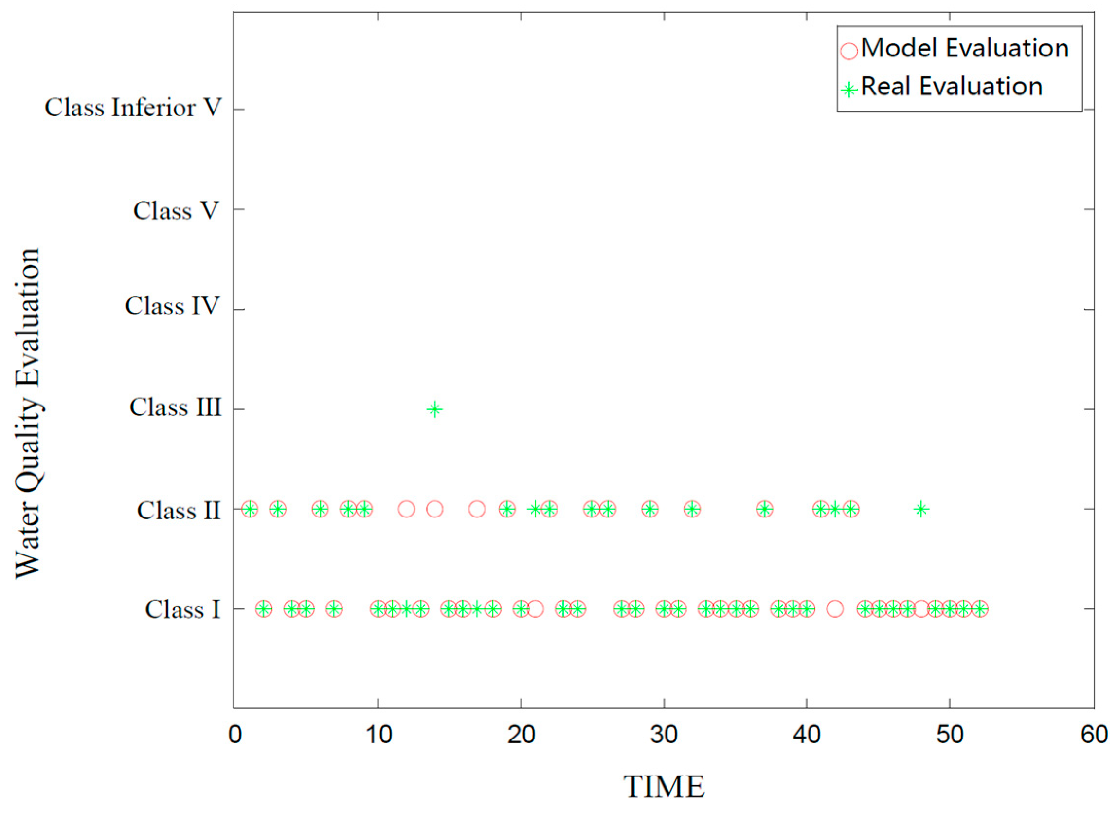Water Quality Evaluation and Prediction Based on a Combined Model