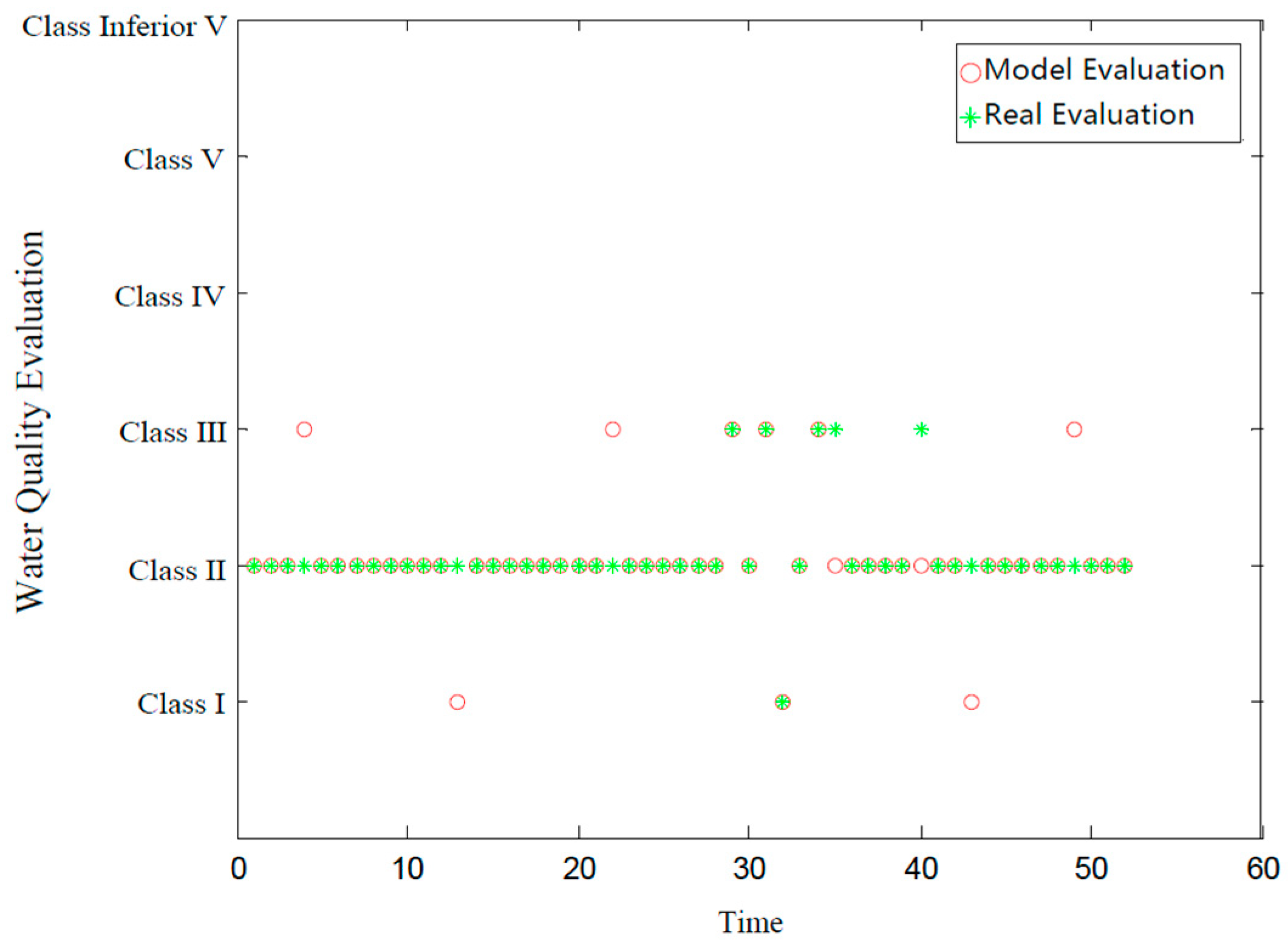 Water Quality Evaluation and Prediction Based on a Combined Model