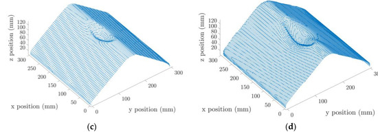 The Damage and Impulse Transfer Characteristics of Flexible Steel V ...