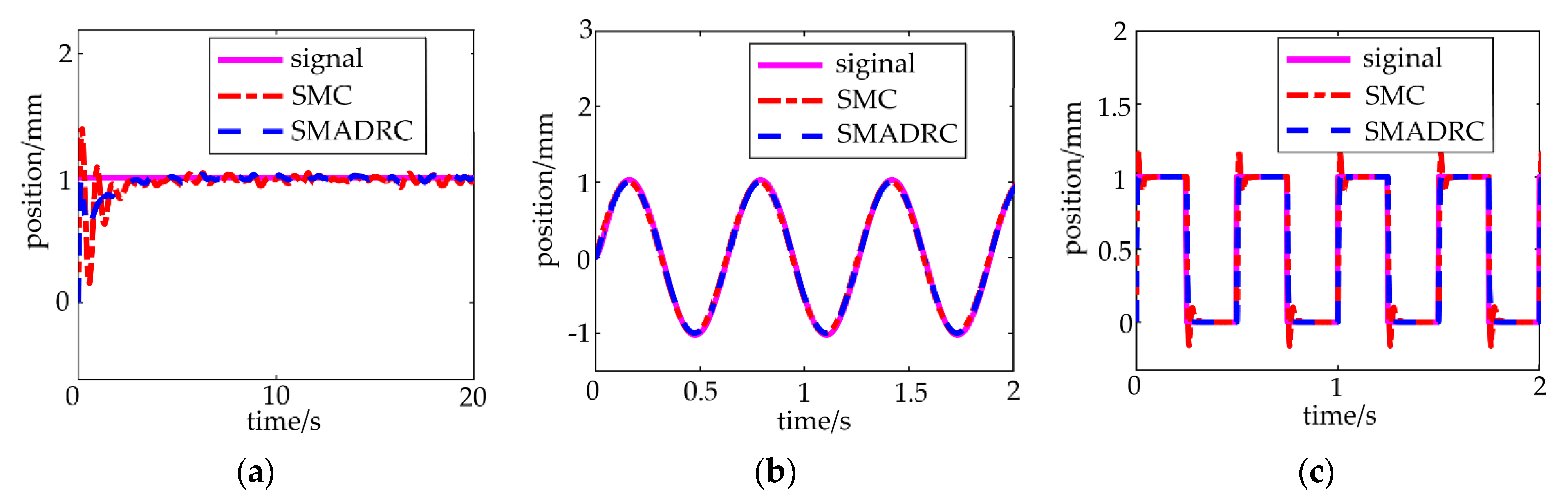 Sliding-Mode Active Disturbance Rejection Control for Electromagnetic ...