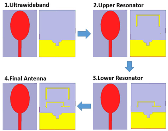 An Elliptical-Shaped Dual-Band UWB Notch Antenna for Wireless Applications