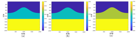 Simulation of Elastic Wave Propagation Based on Meshless Generalized ...