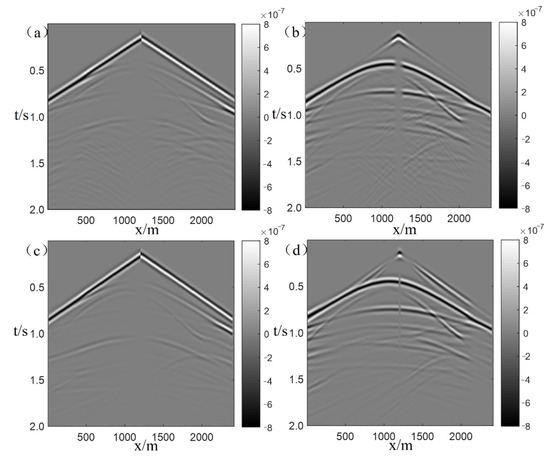 Simulation of Elastic Wave Propagation Based on Meshless Generalized ...
