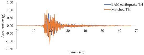 Accounting for Resilience in the Selection of R Factors for a RC ...