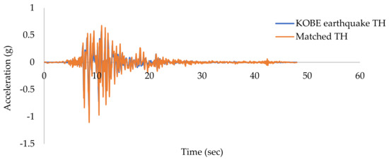 Accounting for Resilience in the Selection of R Factors for a RC ...