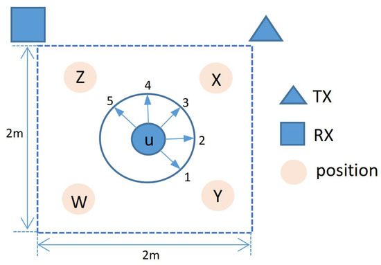 Location Adaptive Motion Recognition Based on Wi-Fi Feature Enhancement