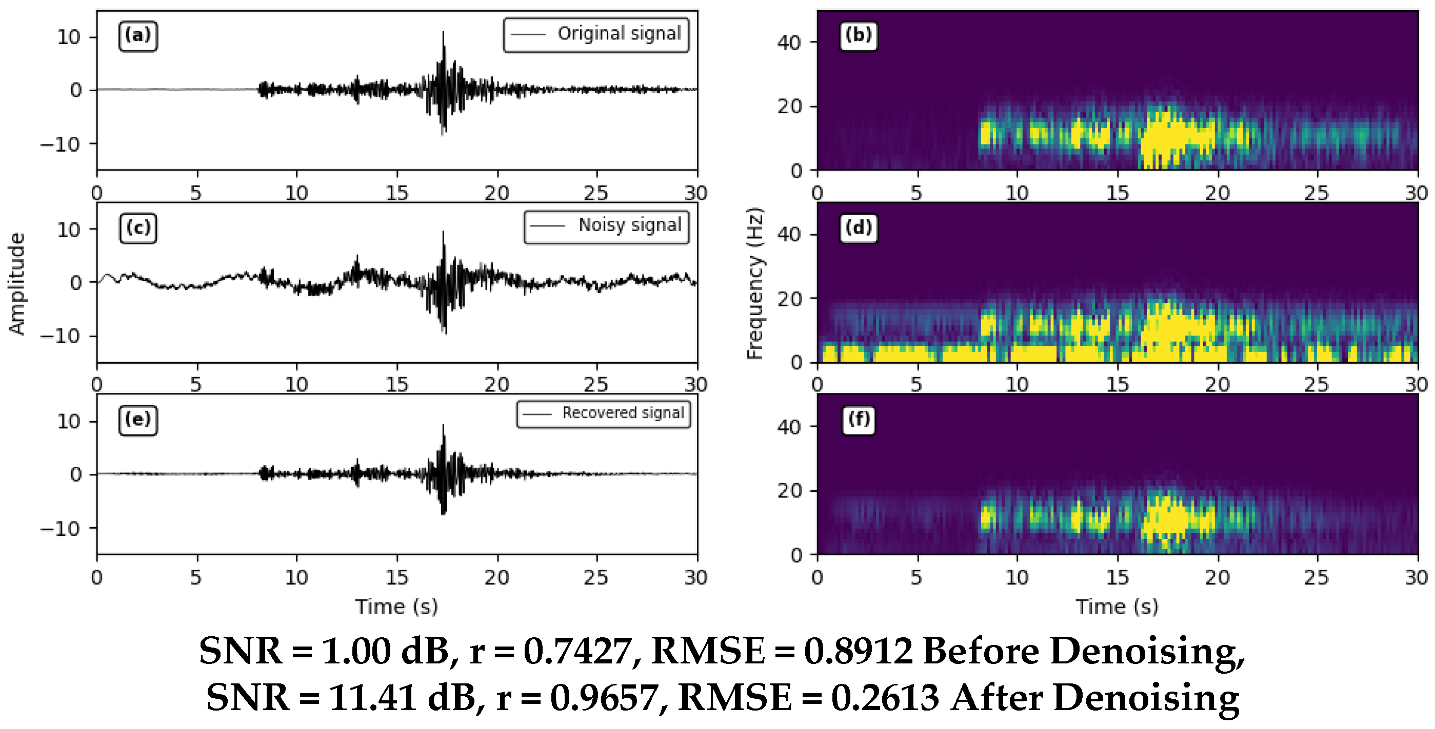 Applied Sciences | Free Full-Text | Denoising Method for Seismic Co ...