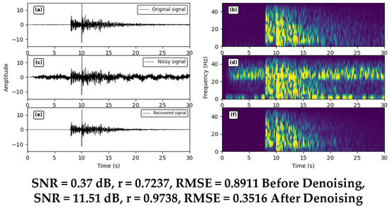 Applied Sciences | Free Full-Text | Denoising Method for Seismic Co ...