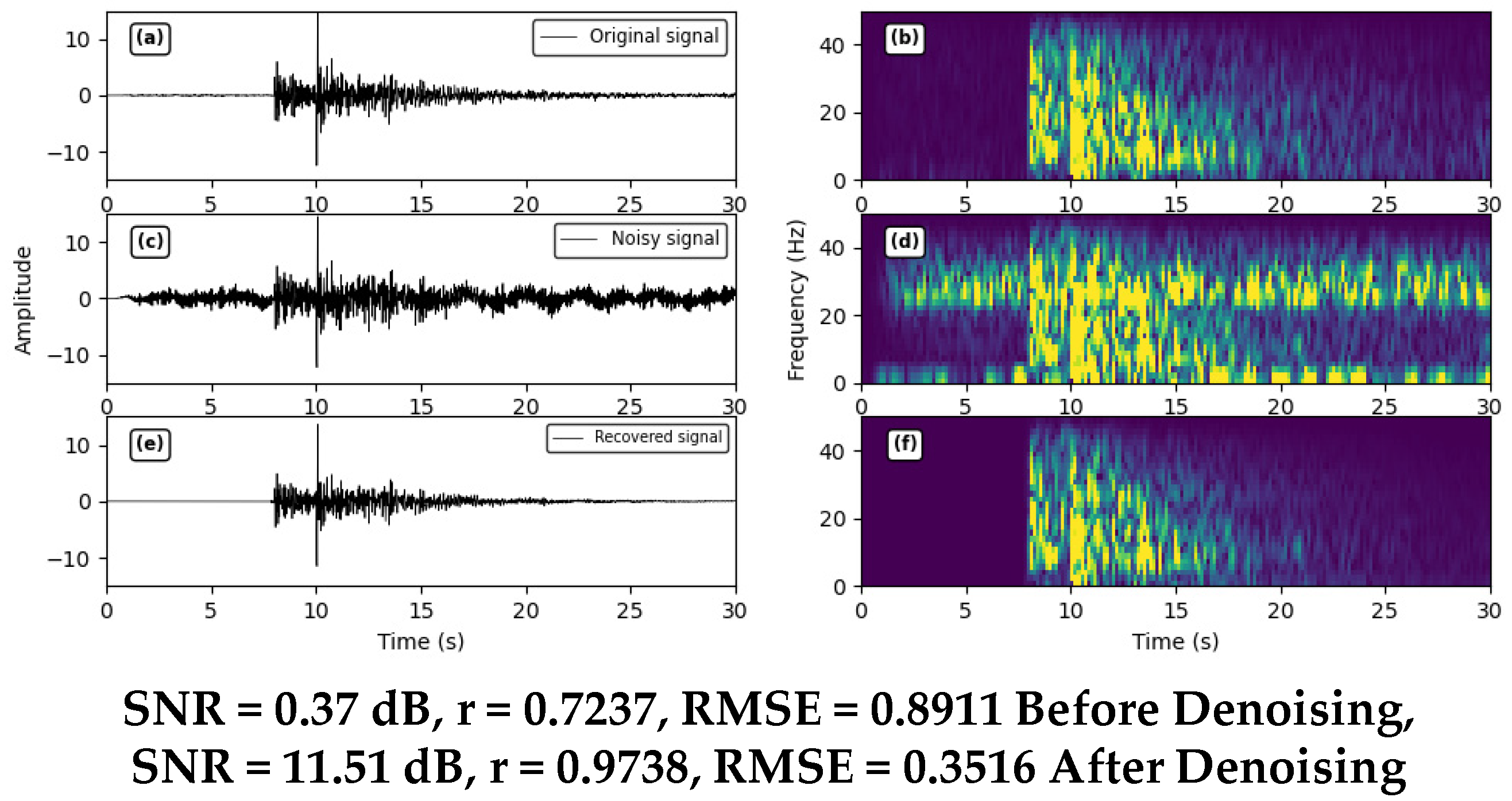 Applied Sciences | Free Full-Text | Denoising Method for Seismic Co ...