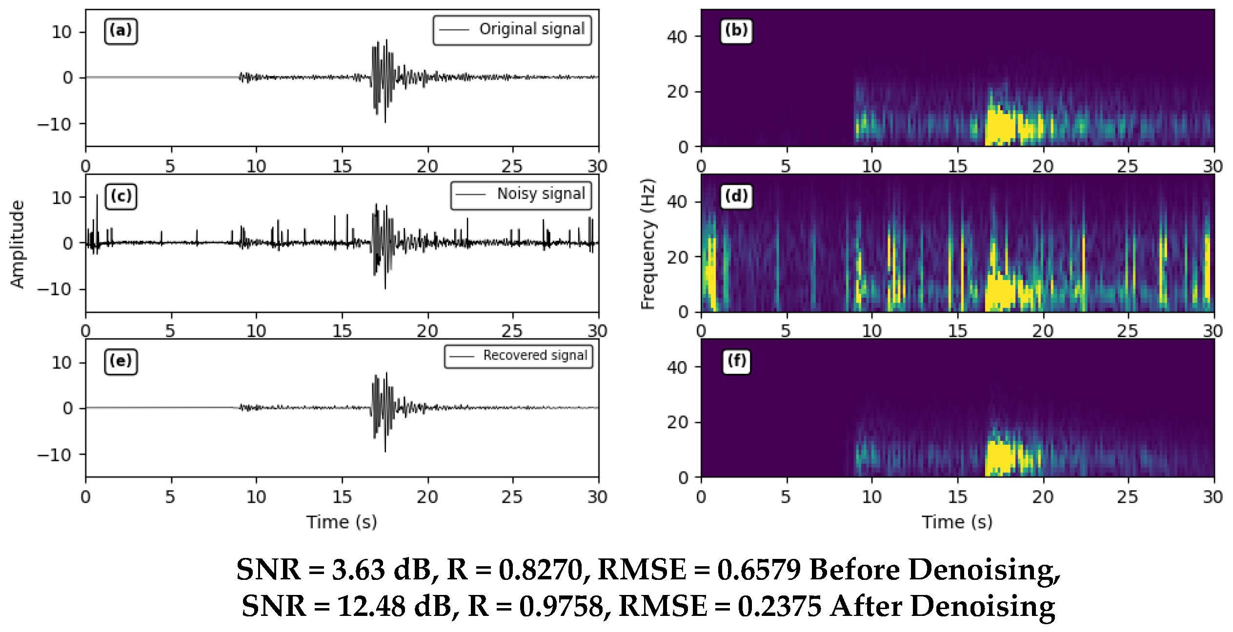 Applied Sciences | Free Full-Text | Denoising Method for Seismic Co ...