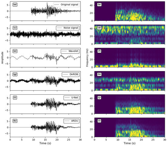 Applied Sciences | Free Full-Text | Denoising Method for Seismic Co-Band Noise Based on a U-Net ...