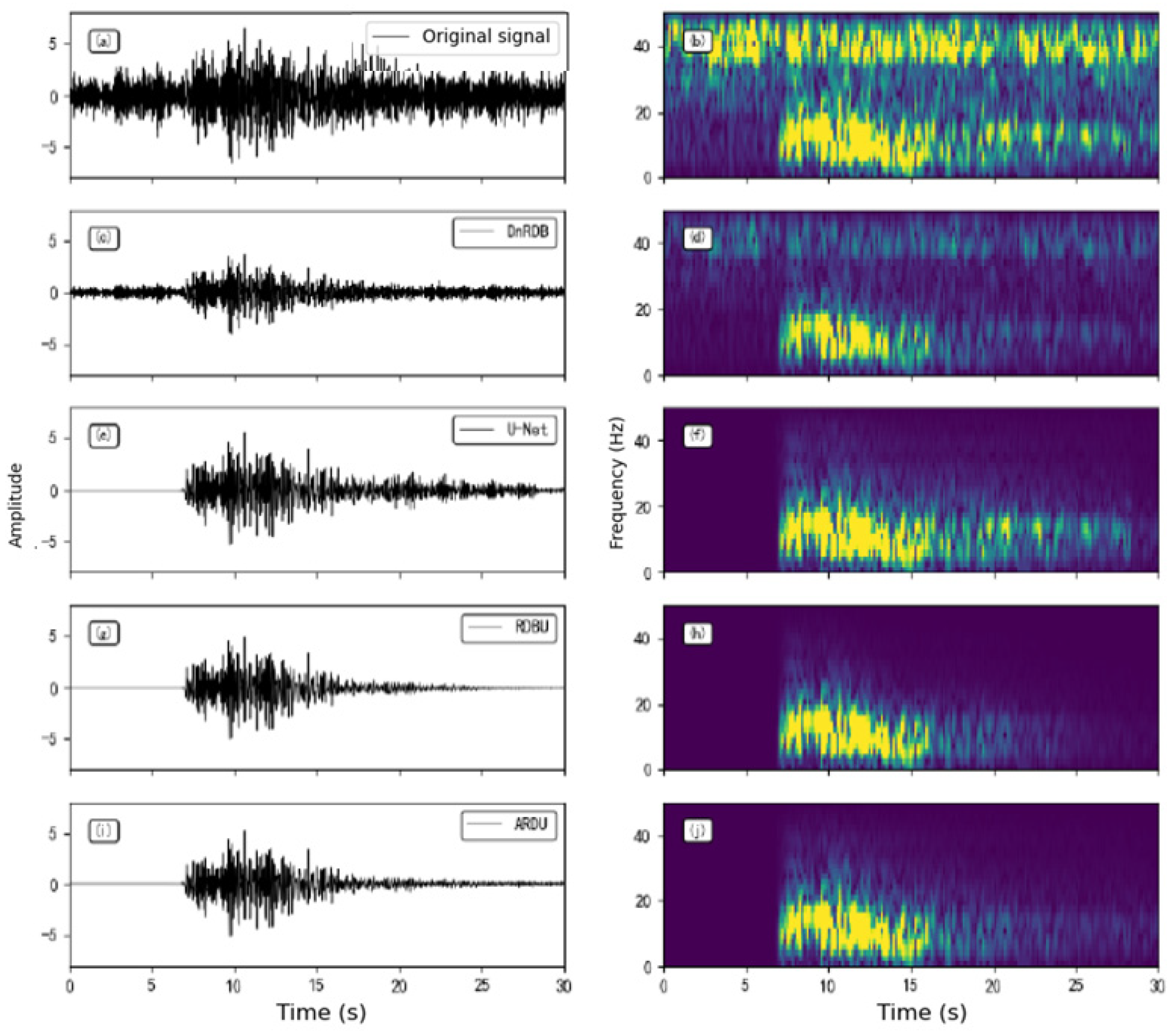 Applied Sciences | Free Full-Text | Denoising Method for Seismic Co ...