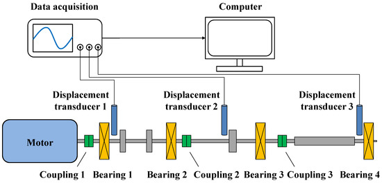 An Experimental Setup to Detect the Crack Fault of Asymmetric Rotors Based on a Deep Learning Method