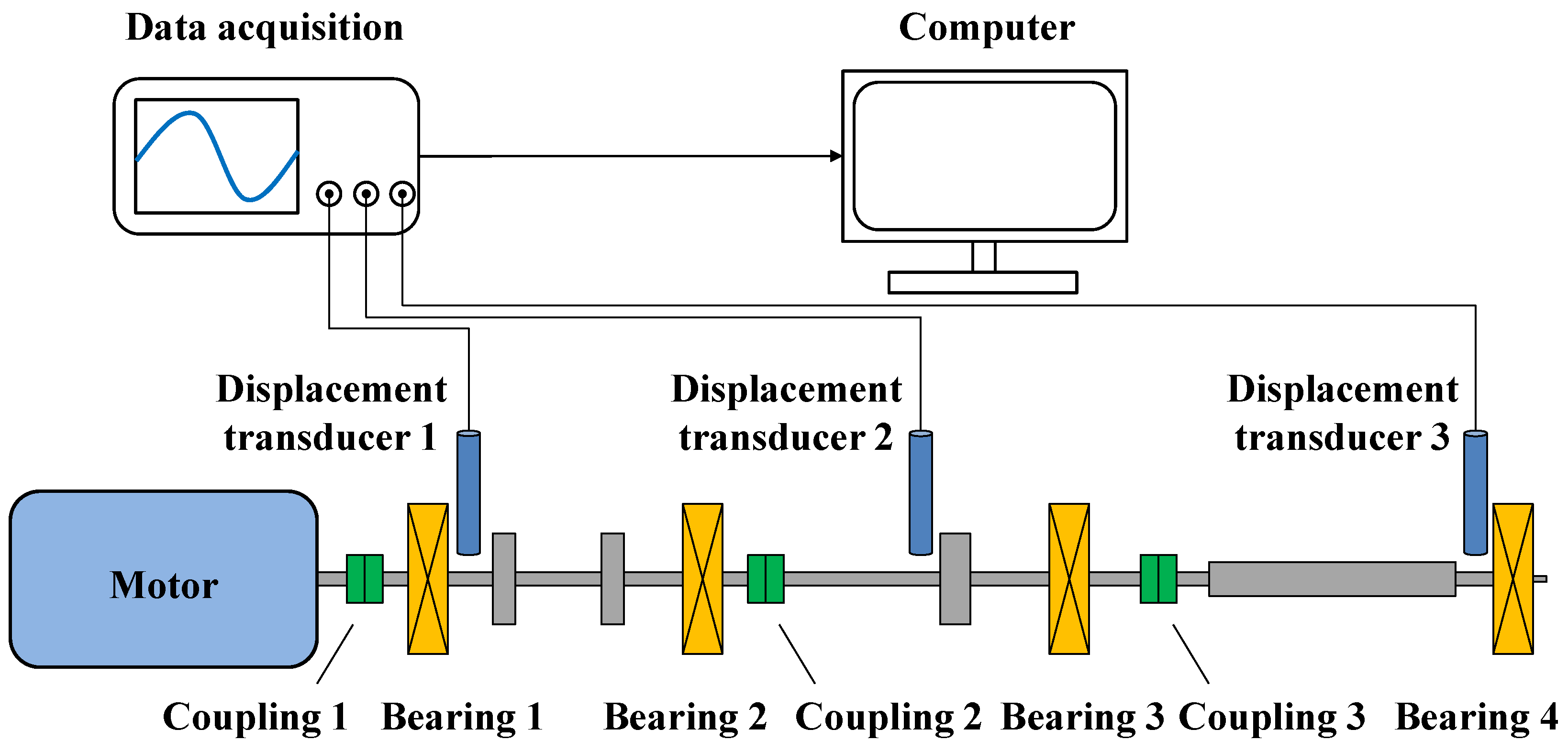 An Experimental Setup to Detect the Crack Fault of Asymmetric Rotors Based on a Deep Learning Method